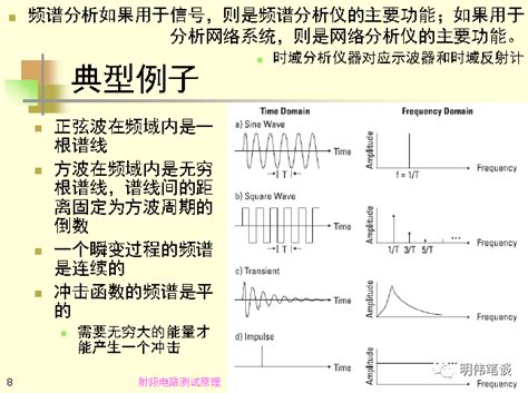 频谱分析仪的原理 Csdn博客