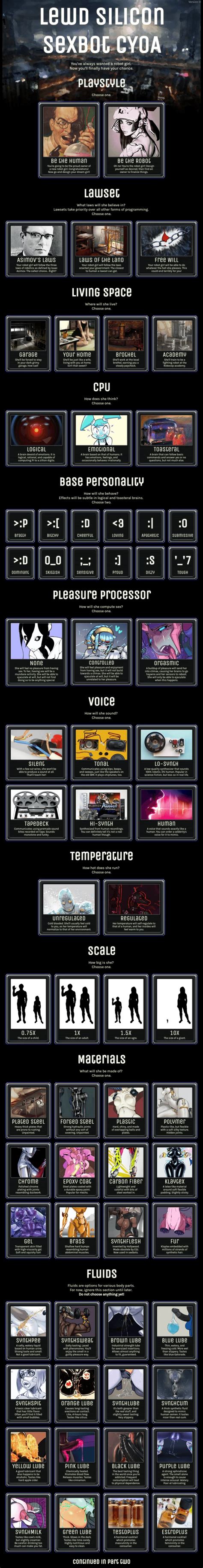 Lewd Silicon Sexbot CYOA Image Chest Free Image Hosting And Sharing Made Easy