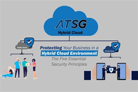 Protecting Your Business In A Hybrid Cloud Environment The Five Essential Security Principles
