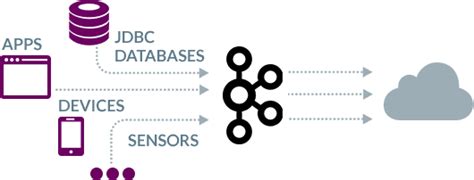 Oracle Cdc To Kafka Without Coding Bryteflow