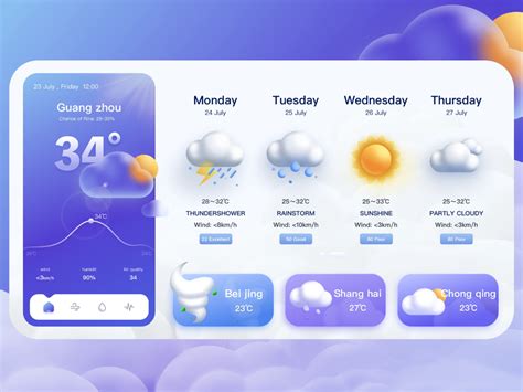 Weather Forecast Ui Interface Design For Weather App
