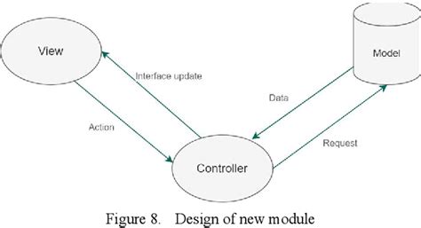 Figure 1 From A System For The Management Of Proposal Of Assignments Of