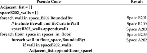 ifc semantic based query to extract space adjacency with the concept of