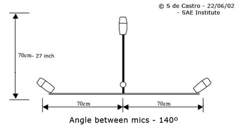 The Ultimate Guide To Stereo Microphone Techniques