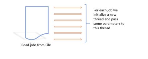 Java Threads Spring Framework Spring Boot Analytics Vidhya