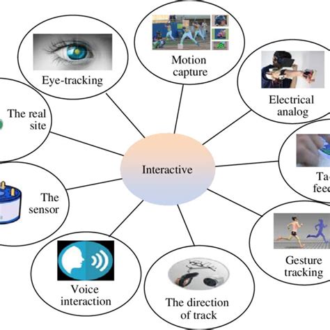 Mobile Augmented Reality System Framework Download Scientific Diagram
