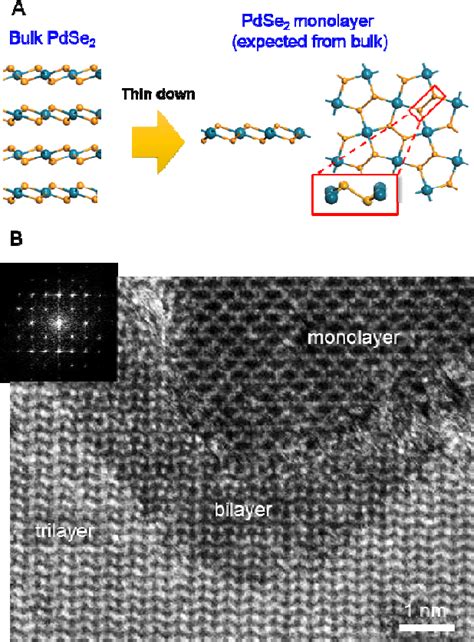 Figure 1 From Novel Pd {2}se {3} Two Dimensional Phase Driven By Interlayer Fusion In Layered