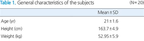 Figure 1 From Reliability And Validity Of Measurement Using Smart Phone Based Goniometer On