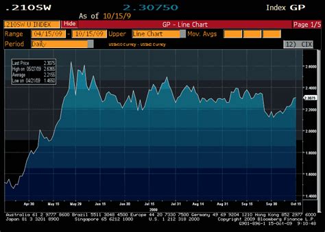 How Big The Output Gap Really Is Wall Street Pit