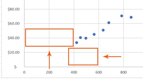 How To Make A Scatter Plot In Excel In Just 4 Clicks 2019