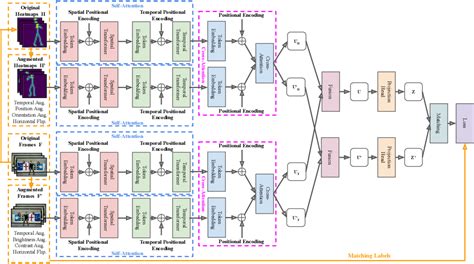 Figure 5 From Learning By Aligning 2d Skeleton Sequences And Multi