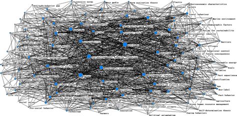 Co Occurrence Network Of 107 High Frequency Keywords Download
