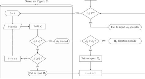 Flowchart Of The Likelihood Based Rescan Protocol Fig 2 Corrected To