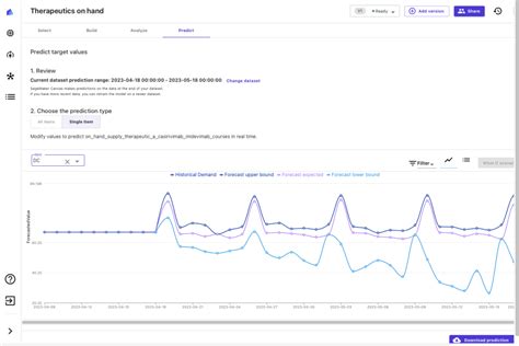 Amazon Sagemaker Canvas Aws Machine Learning Blog