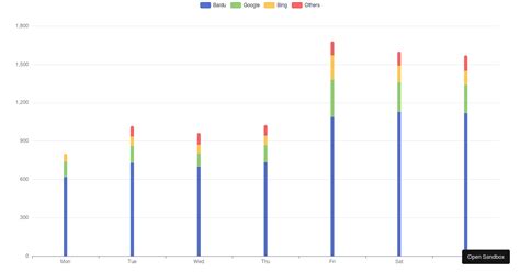 stacked column chart forked codesandbox