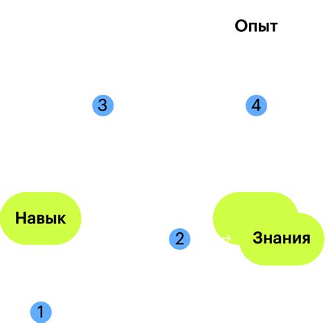 Бесплатный мини курс по Data Science с нуля