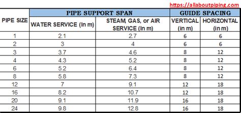Piping Supports Types Codes Design Selection Working Installation All About Piping Piping Supports Types Codes Design Selection Working Installation All About Piping