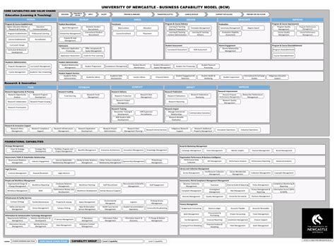 Business Architecture Capability Maps Example Otosection