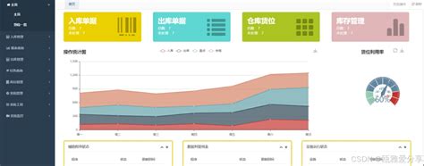 仓库管理系统，java vue，含源码及文档，优化库存流程，提升效率，实现智能化仓储管理 java 仓储管理系统源码 csdn博客
