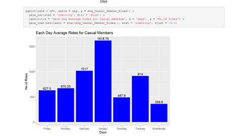 Ggplot Not Working In R Markdown Html Document R Markdown Posit Community