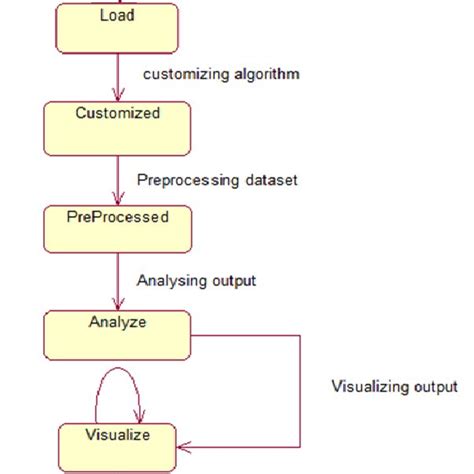 WORKING OF ALGORITHM Download Scientific Diagram