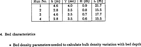 1 Hydrodynamic Conditions Download Table