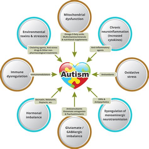 Autism Spectrum Disorder Genetic Testing Wolflt