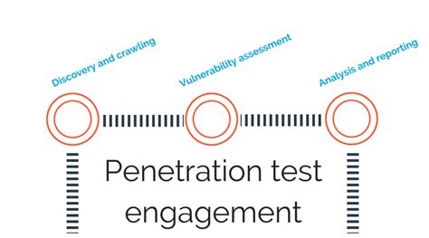 What To Expect From A Web Application Penetration Test