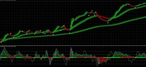 Heiken Ashi Multi Timeframe Indicator For Mt4 And Mt5