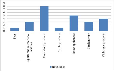 [cpsc] Overview Of Cpsc Notifications On Recalls In January 2016 Industry News Candk Testing