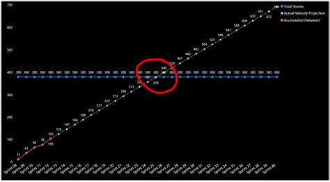 Solved Filtering Chart By Two Values Microsoft Fabric Community