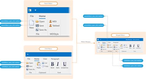 Ribbonpagegroup Mergetype Property Wpf Controls Devexpress Documentation