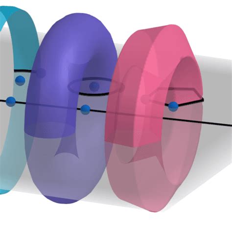 creating a surface of revolution by spinning a 2d figure about any line yes it s that easy