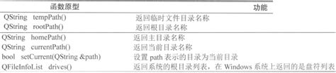 Qt 文件目录操作QCoreApplicationQFileQFileInfoQDirQTemporaryDir FileQFileSystemWatcher c QT