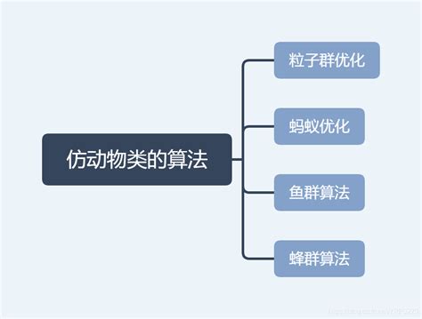何谓启发式算法？启发式算法是什么意思 Csdn博客