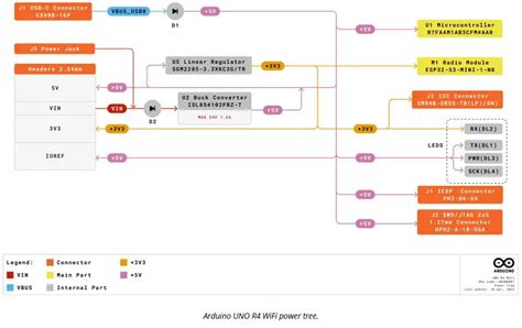ARDUINO ABX00087 UNO R4 WiFi User Guide
