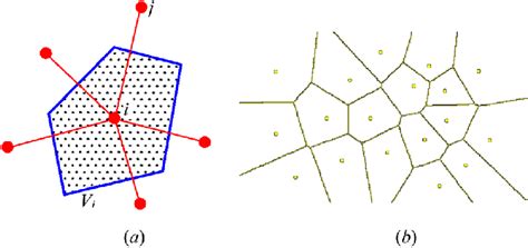 The Geometry Of Voronoi A Voronoi Cell B Two Dimensional Voronoi Download Scientific