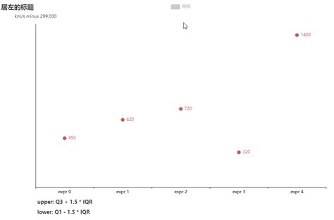 Pyecharts 动态可视化（3）箱线图pyecharts箱线图 Csdn博客