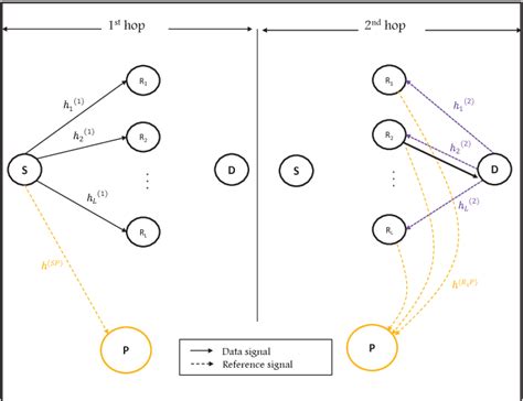 Figure 1 From Performance Analysis Of Relay Selection Schemes In