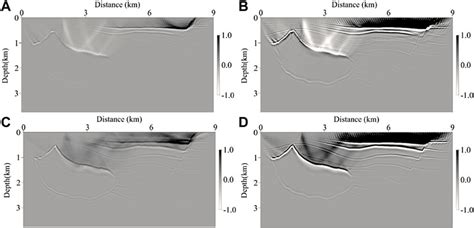 Frontiers Least Squares Reverse Time Migration Based On The