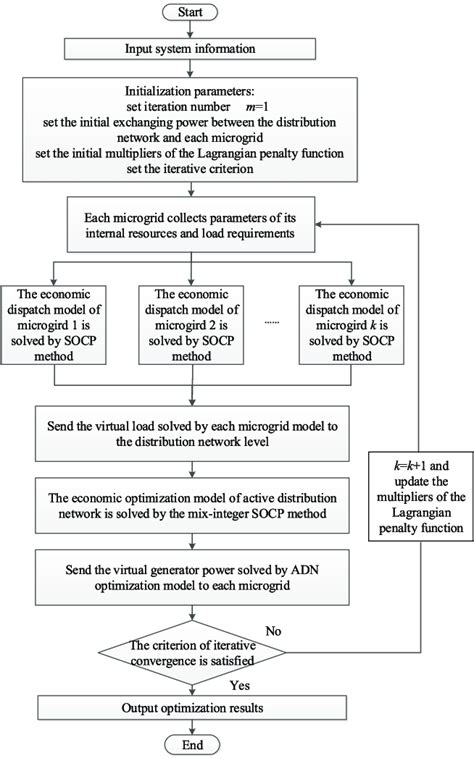 Block Diagram Of The Proposed Algorithm Download Scientific Diagram