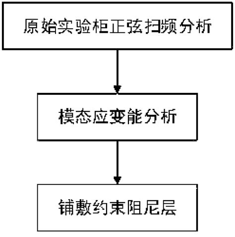 A Passive Vibration Reduction Method For A Space Science Experiment