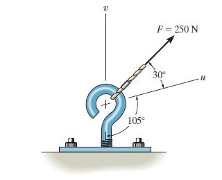 Solved Resolve F Into Components Along The U And V Axes And Chegg Com