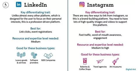 Pooja Saini On Linkedin Socialmediamarketer Facebookmarketing Twitter Instagram Pinterest