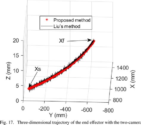 Figure 17 From Trajectory Optimization Methods Of A Space Hyper Redundant Robot Based On