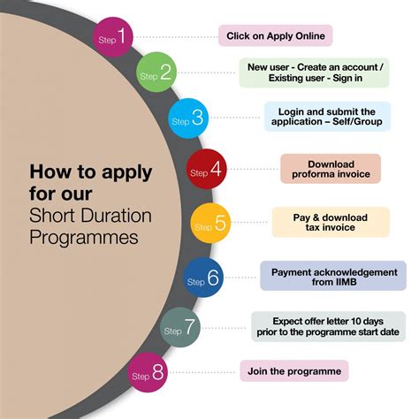 Project Program And Portfolio Management Executive Education Iim Bangalore