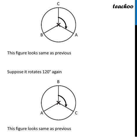 Check Rotational Symmetry Of The Following Figure Teachoo Class 7
