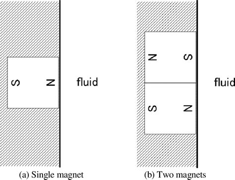 Figure 2 From Effect Of Magnetic Field On Natural Convection Inside A