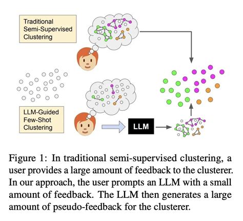 用大型语言模型实现少样本聚类 智源社区