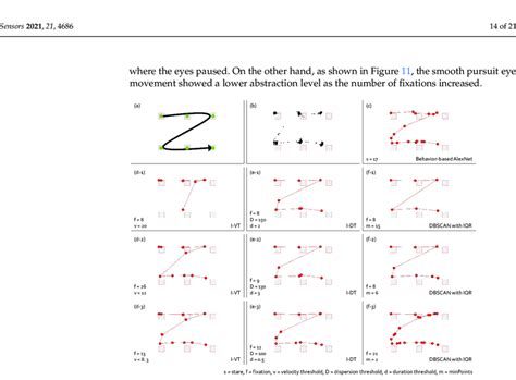 Comparison Of Scanpath Visualizations With The Eye Movement According